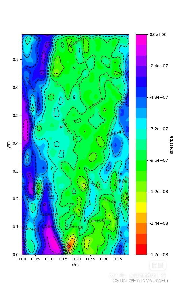 pfc后处理/pfc内置Python后处理（应力云图）_pfc里面导入python库-CSDN博客