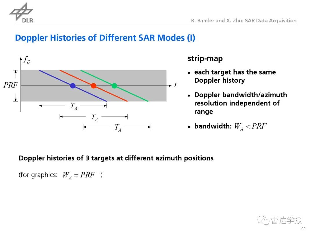 SAR卫星的不同成像模式_sar成像模式-CSDN博客