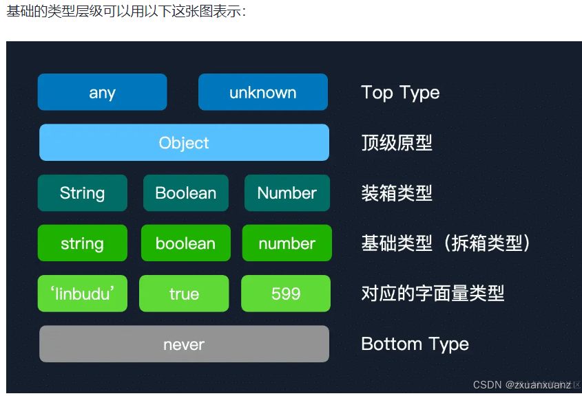 typescript:类型系统层级-CSDN博客