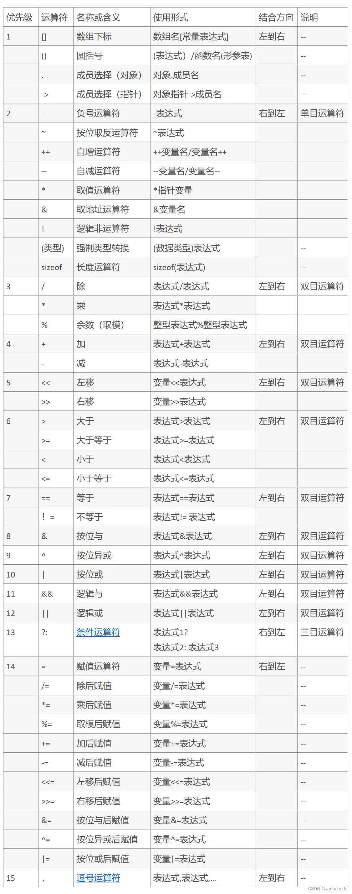 Capl基础知识学习capl 异或 Csdn博客 