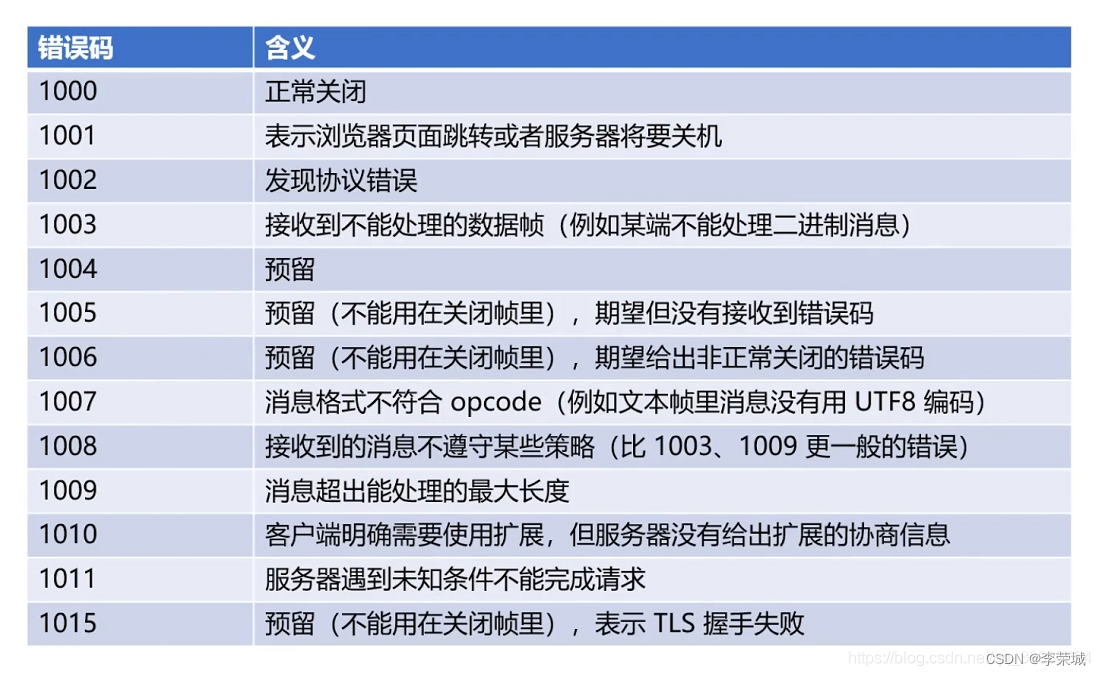 Websocket协议详解 Csdn博客