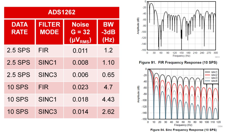 TI 高精度实验室 ADC第二节Delta-Sigma and SAR(下)_delta-sigma (螖危) architecture-CSDN博客