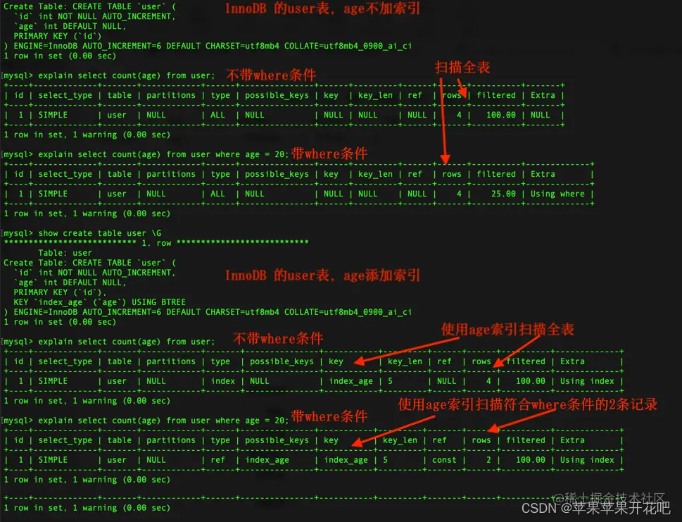 深度剖析：mysql聚合函数 Count ，这下彻底搞懂了！countxxxx Mysql Csdn博客 