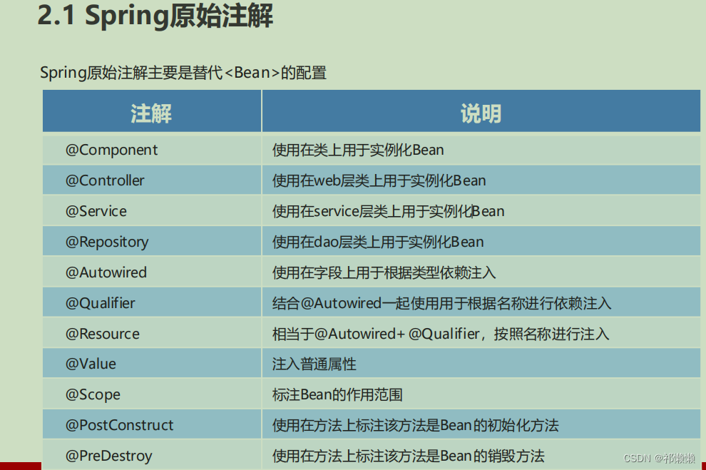 Spring注解 Csdn博客 
