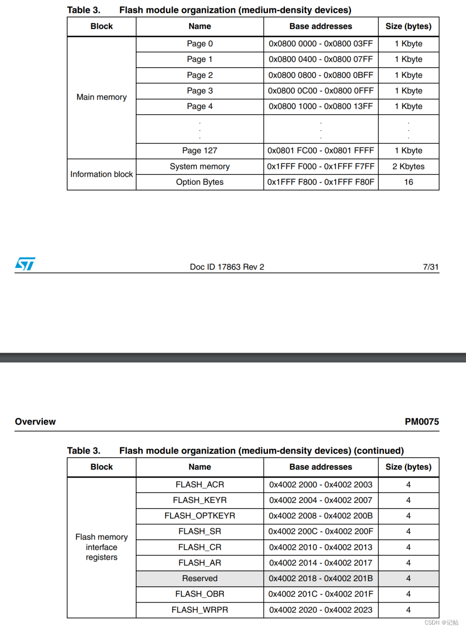 STM32CUBEIDE（16）----内部Flash读写_stm32cubeide 内部flash读写-CSDN博客
