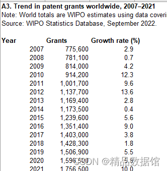 全球多维贫困指数报告+全球多维贫困指数（MPI）2010-2022-CSDN博客