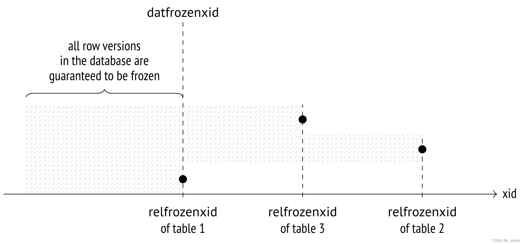 Postgresql Freezing pudn postgresql-freezing-pudn