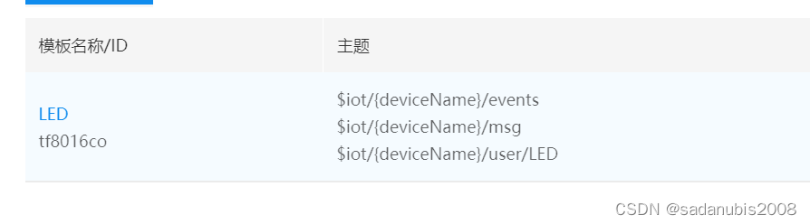 Esp32 Wifi Mesh学习笔记9 百度iot接入服务器部分接入百度智能云平台 Iot Core Csdn博客