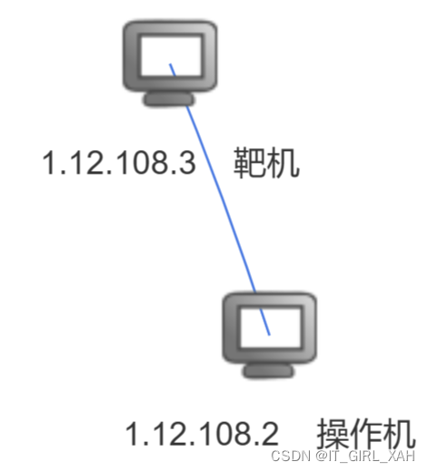 系统安全实验——Path2_path实验-CSDN博客