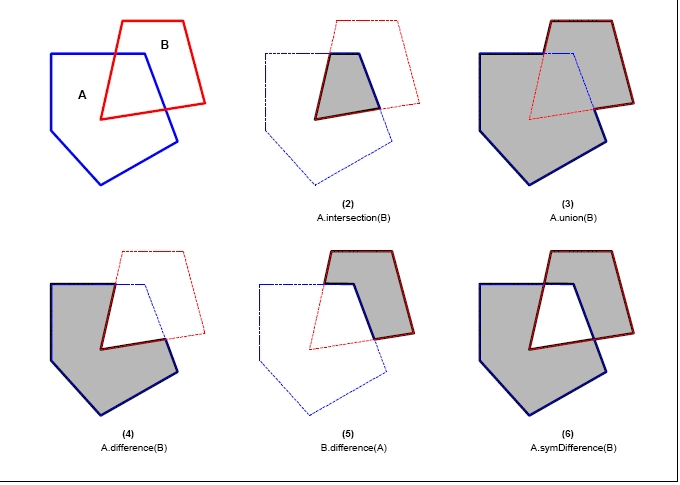 GeometryFactory-CSDN博客