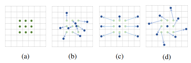 多尺度特征提取模块 Multi-Scale Module及代码-CSDN博客
