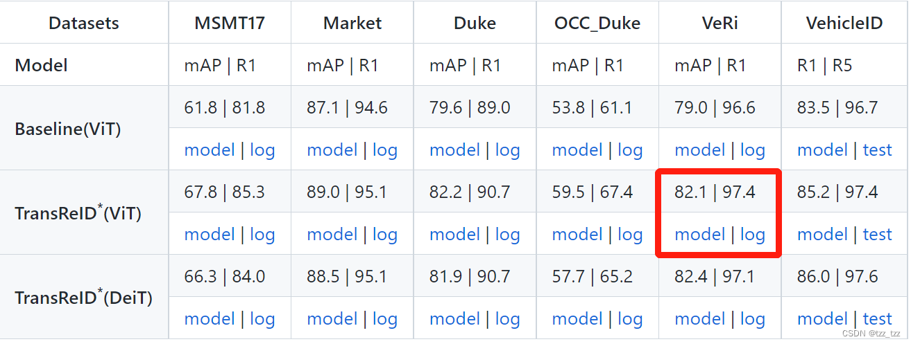 TransReID源码运行(车辆重识别）_transreid复现-CSDN博客