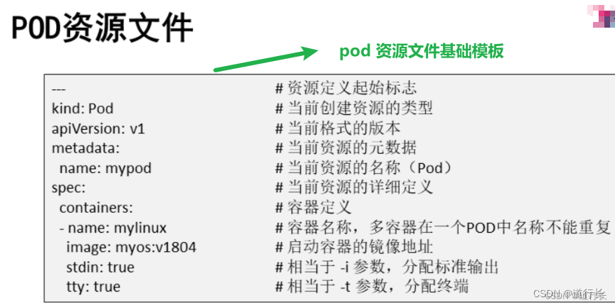 K8S—组件、pod、lable、namespace_pod副本数-CSDN博客