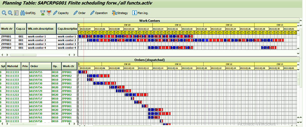 Capacity Planning（能力计划）专题_05_前台进行dispatch 基本操作和影响_tcode cm25-CSDN博客
