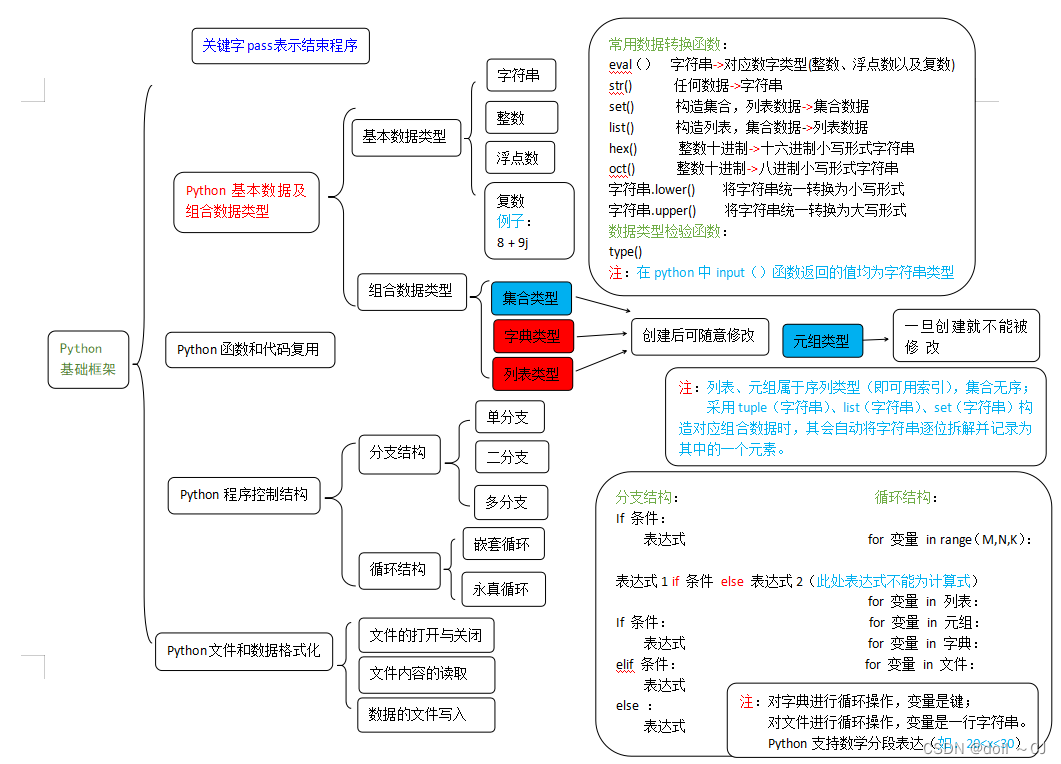 简单元胞自动机实现—Python_python元胞自动机-CSDN博客