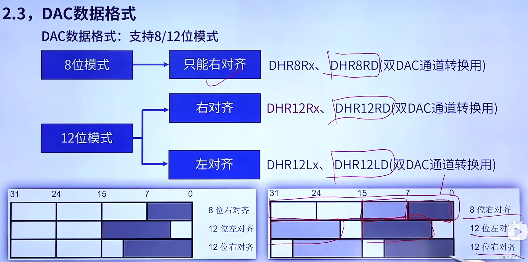 DAC 基础知识(DAC 输出实验)_dac0864实验总结-CSDN博客