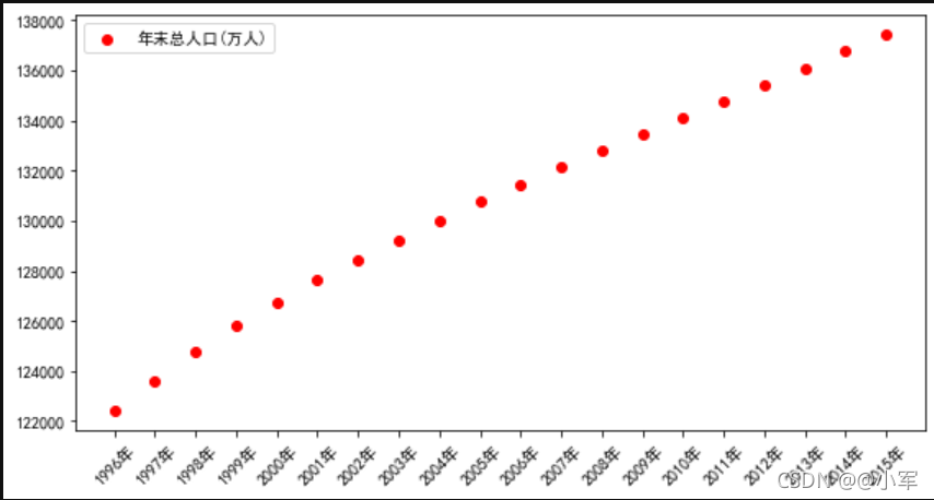 利用 Matplotlib 画图时,图例显示不全的解决方法matlab图例显示不全怎么办 Csdn博客 3066