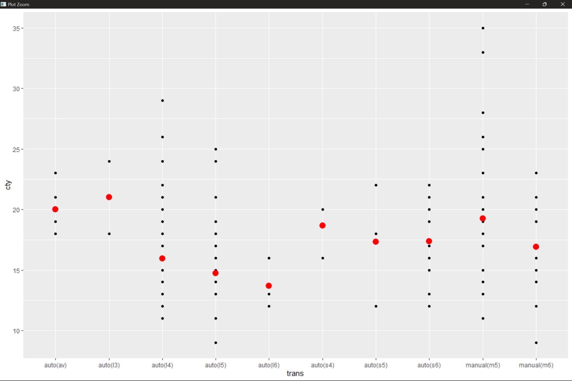 ggplot2-用图层构建图像3_ggplot2 geom 类型-CSDN博客
