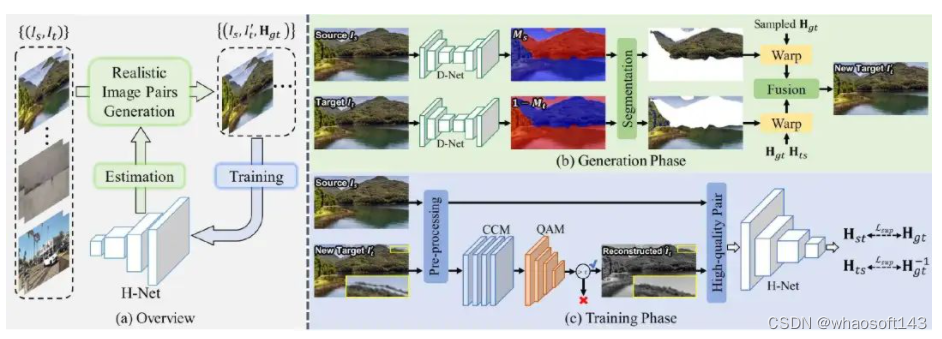 旷视研究院~14篇论文-CSDN博客