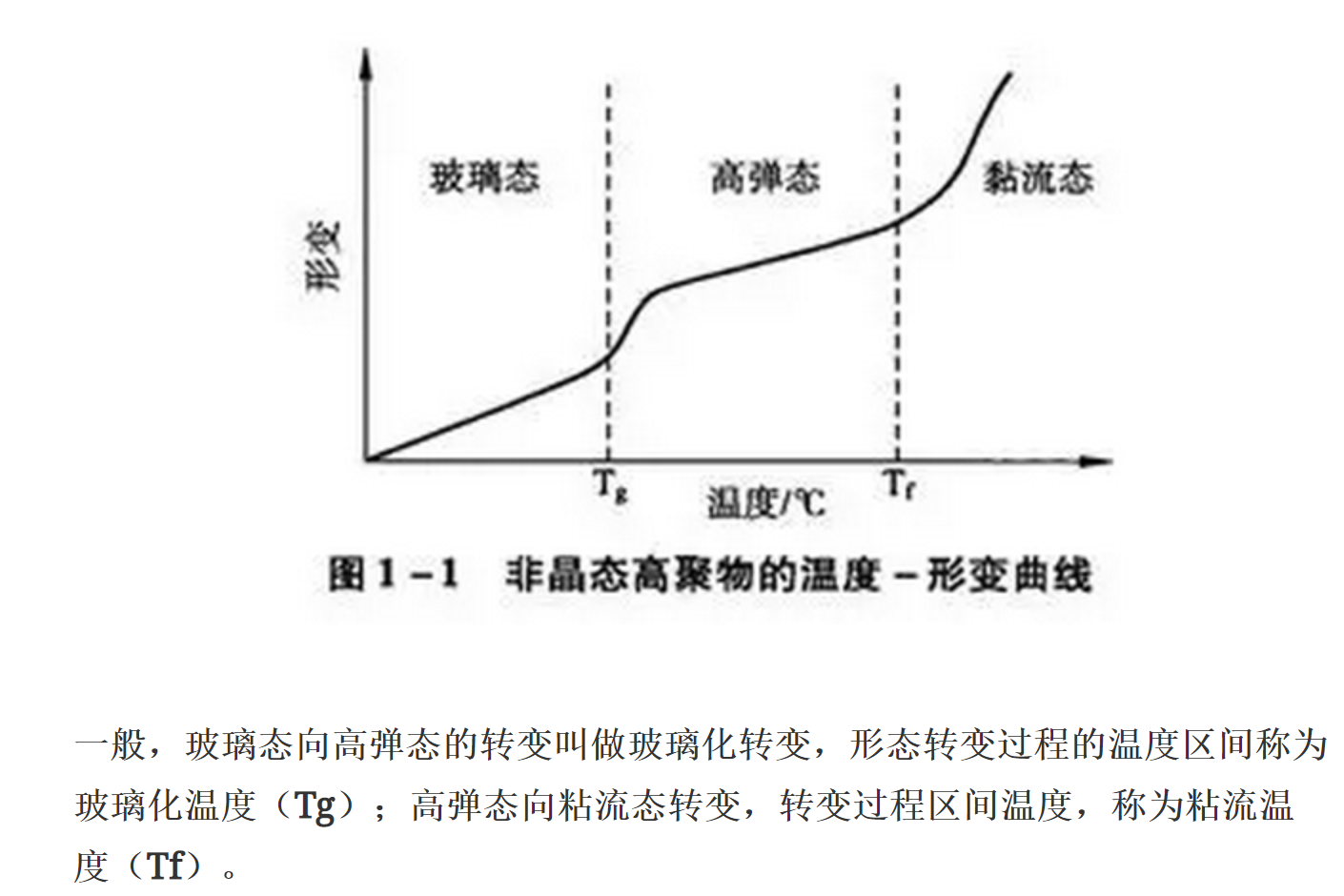 【文献】Understanding Viscoelasticity阅读笔记-非牛顿调研3_第一法向应力差-CSDN博客