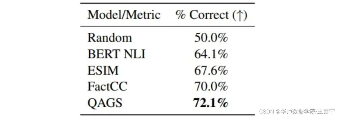 大模型幻觉评估方法——忠实性（Faithfulness）与事实性（Factuality）_大模型验证-CSDN博客