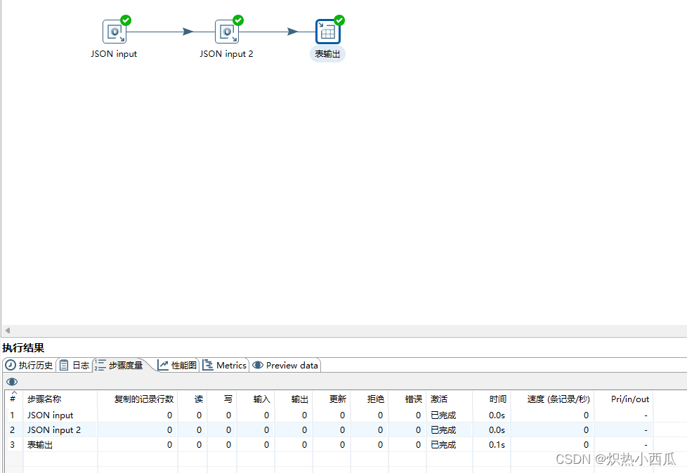 案例423 Json文件的数据抽取提取json文件的某些数据 Csdn博客