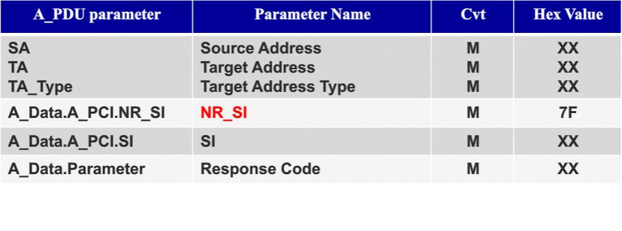 【UDS统一诊断服务】三、应用层协议（1）_uds中的cvt是什么-CSDN博客