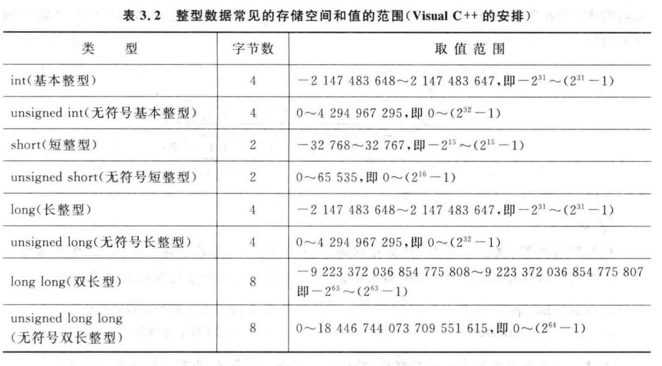 第三章 最简单的C程序设计——顺序程序设计_用#define pi 3.1415926定义的符号常量pi的值在程序中是不能被改变的。()-CSDN博客