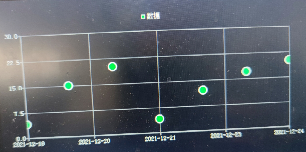 QChart学习汇总（10）——散点图QScatterSeries_qchart 散点图-CSDN博客