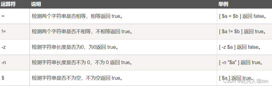 Linux Shell 中常见的特殊符号汇总linux Shell 符号 Csdn博客