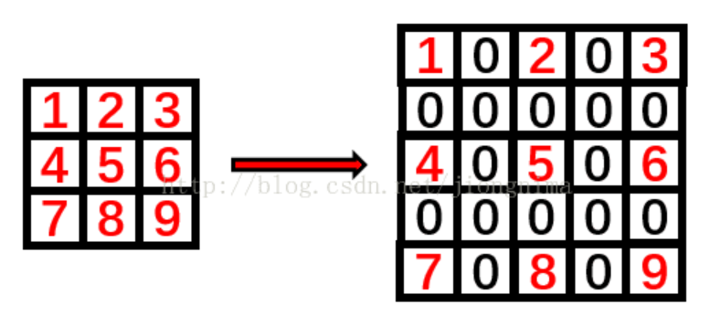 卷积膨胀 Dilation_cnn dilation-CSDN博客