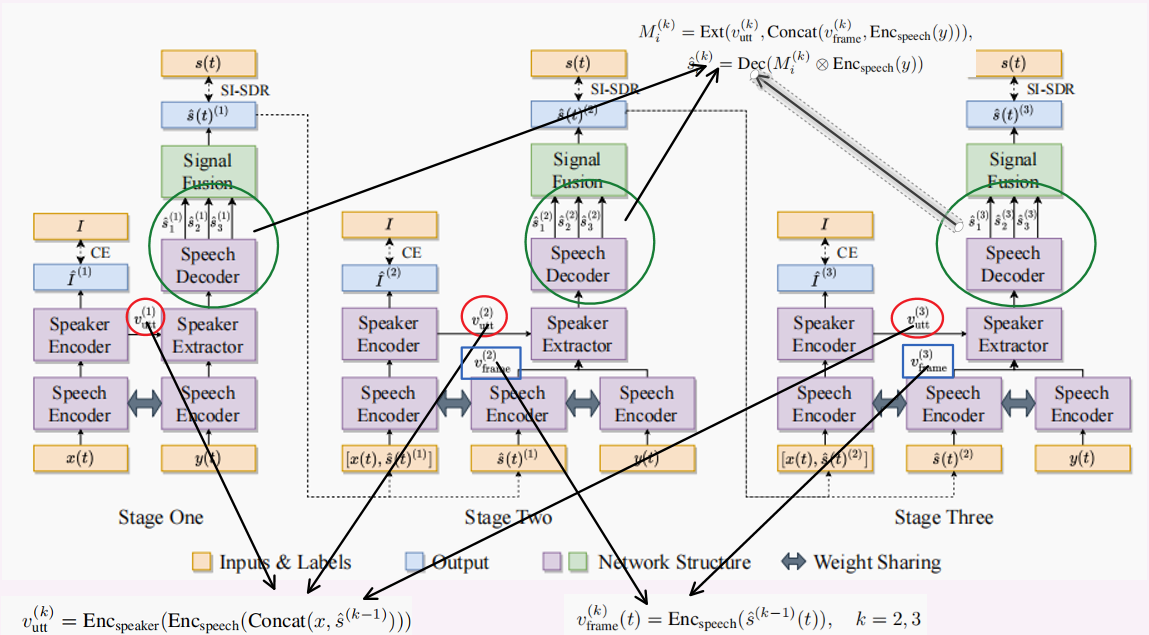 【论文阅读】SpEX系列文章——Time Domain Target Speaker Extraction Network_spex+复现-CSDN博客