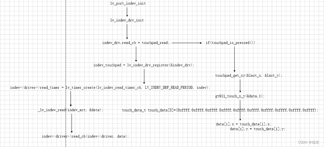 LVGL学习笔记[配置LOG][显示输出][输入设备]_lvgl log arduino打印日志-CSDN博客