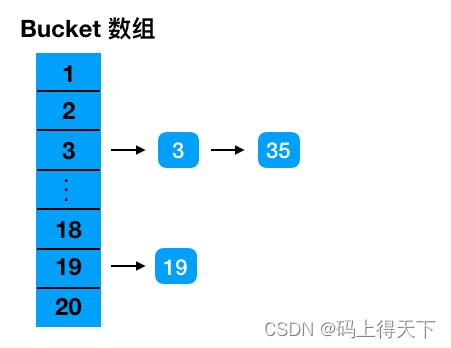 HashMap为什么要先插入再扩容JDK1.8_hashmap为啥要先插入后扩容-CSDN博客