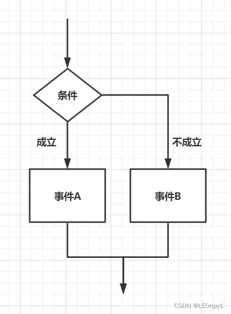Python分支结构——双分支 Csdn博客 4023