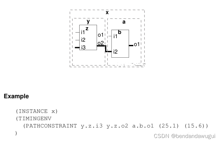 一文讲透芯片后仿中的SDF_sdf语法-CSDN博客