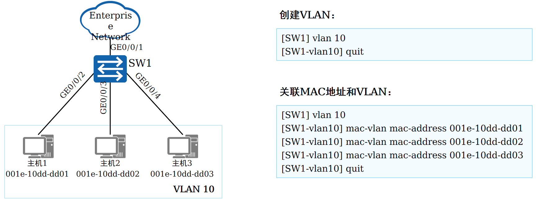 HCIA~VLAN原理与配置_port trunk allow-pass 有必要写吗-CSDN博客