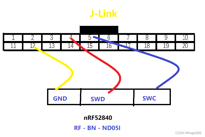 【nRF52840】模块烧录记录-1_nrf52840 jlink烧录-CSDN博客