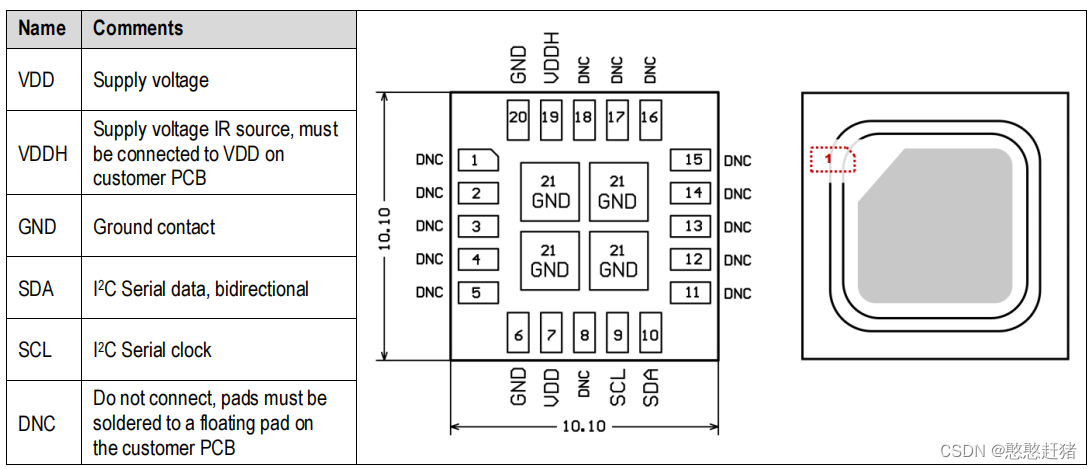 Sensirion SCD4x 二氧化碳传感器,STM32 I2C读取CO2浓度，温度，湿度值-CSDN博客