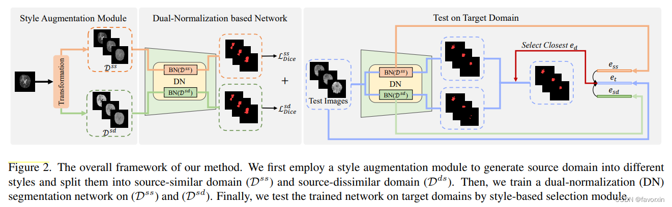 Generalizable Medical Image Segmentation via Style Augmentation and ...