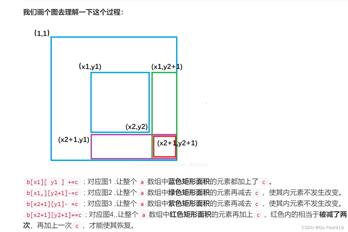 (AcWing)差分矩阵-CSDN博客