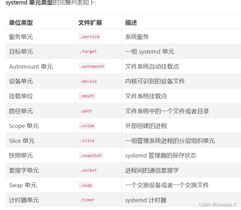 Systemd里面的配置systemd 服务中加载图片资源 Csdn博客 