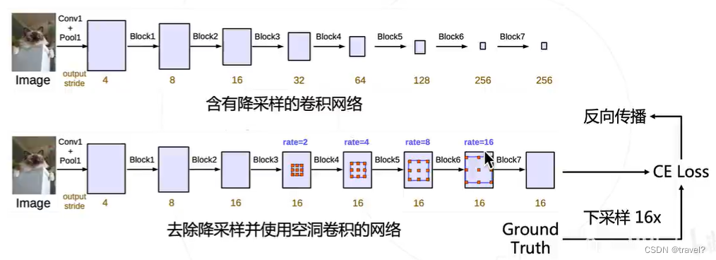 语义分割与MMSegmentation_mmsegement-CSDN博客