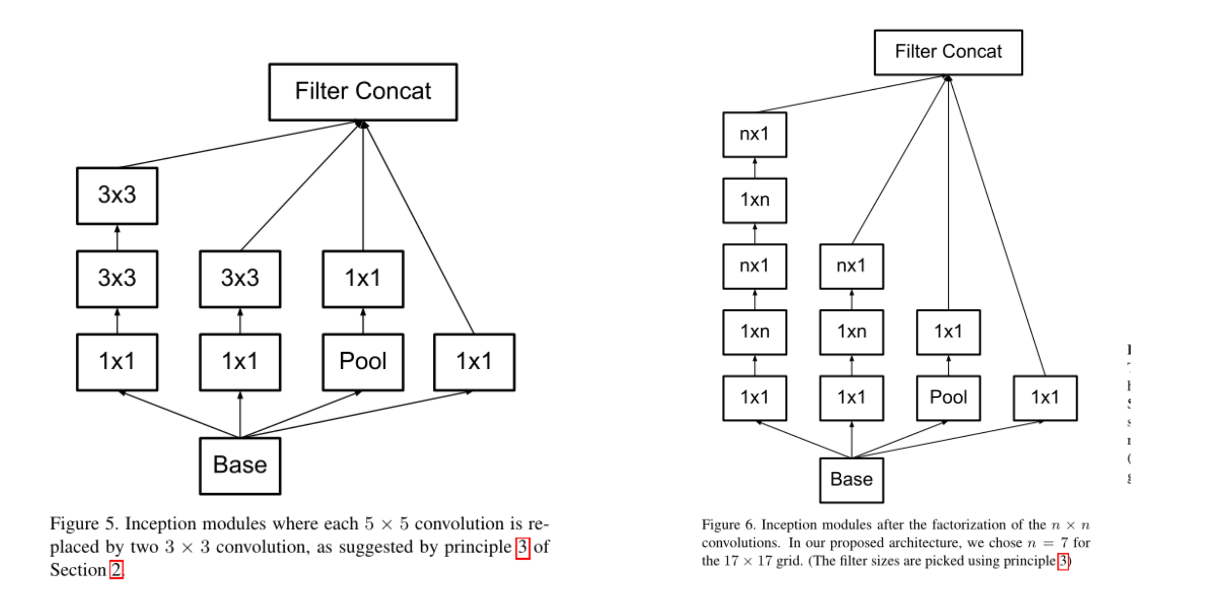 Inception V2/Inception V3：Rethinking the Inception Architecture for Computer Vision_inception 模块 ...