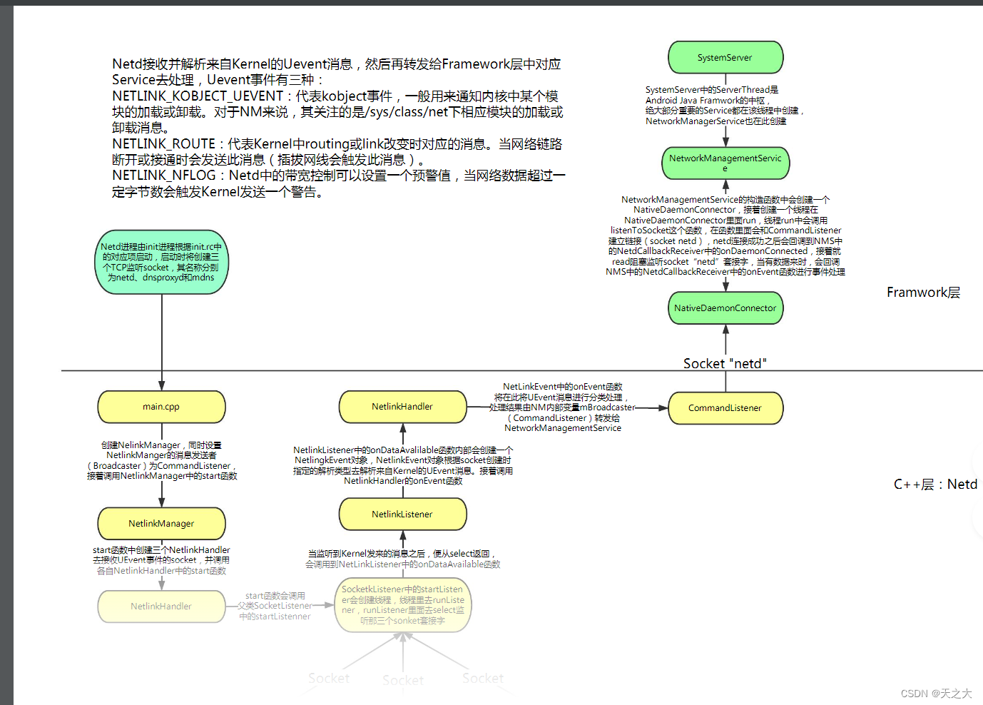 安卓Netd_android netd-CSDN博客