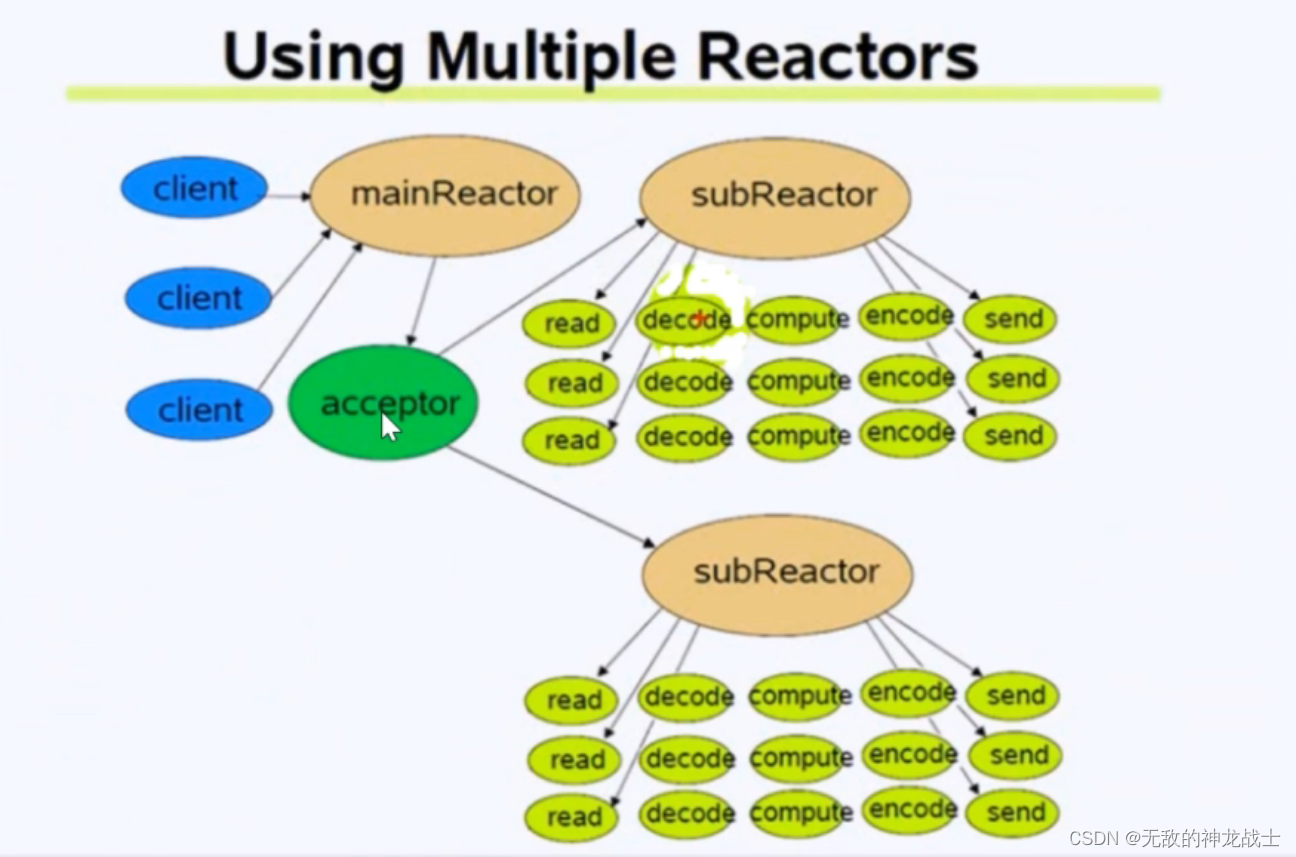muduo_muduo tie-CSDN博客
