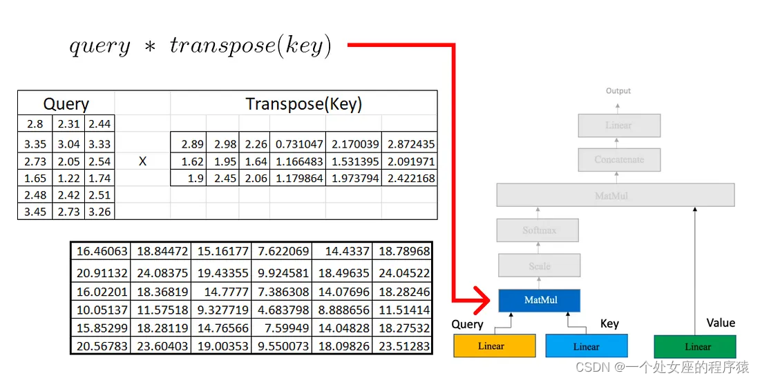 DL之Transformer：《Understanding Transformers: A Step-by-Step Math Example ...