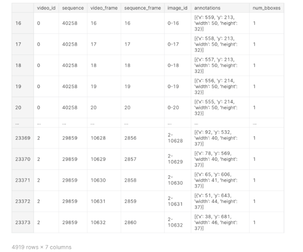 Kaggle-海底海星目标检测Baseline_目标检测 baseline-CSDN博客