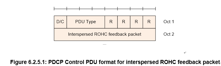 PDCP 功能与基本概念-CSDN博客