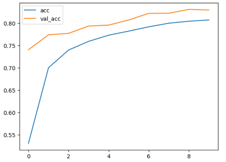 Tensorflow之网络优化以及超参数的选择tensorflow 模型参数调优 Csdn博客